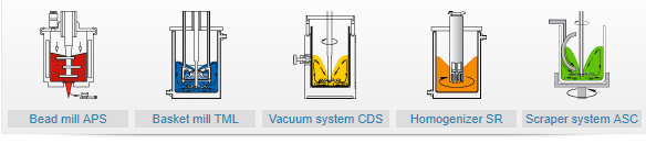 Dissolver DISPERMAT® CV-PLUS - Plasmost